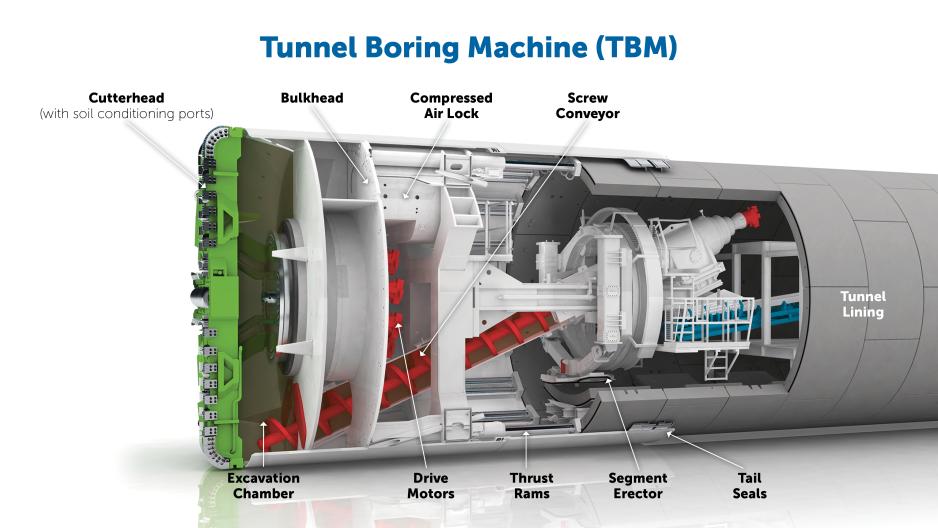 VTA Purchases the Tunnel Boring Machine for the BSVII Project! | VTA